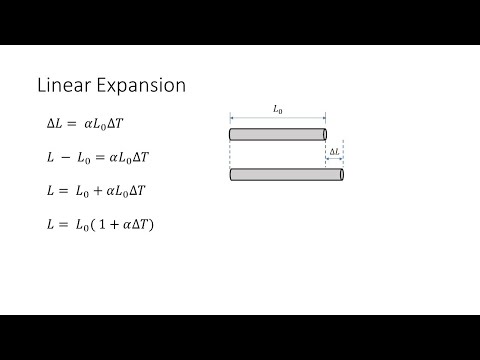 Thermal Expansion | Linear Expansion