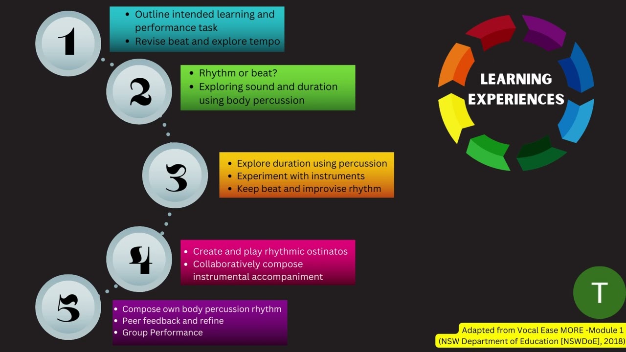 Backward Mapping Presentation