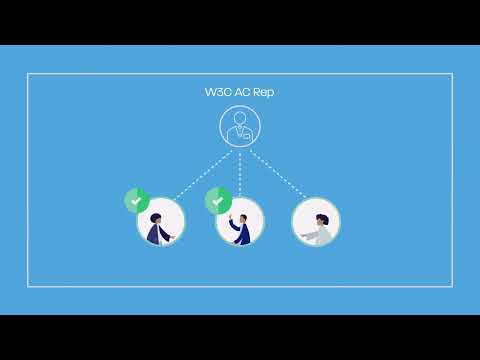 W3C groups and how W3C Members join