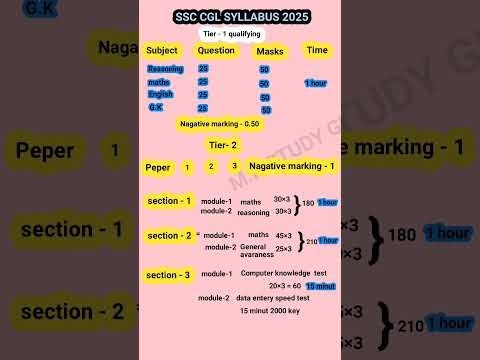 SSC CGL Syllabus ~2025 || Ssc CGL New Pattern ~2025 syllabus #ssccglexam #sscexam2025