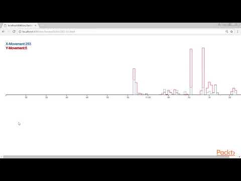 Learn Applied Data Visualization with D3 Simple Streaming Line|packtpub com - Mind Luster