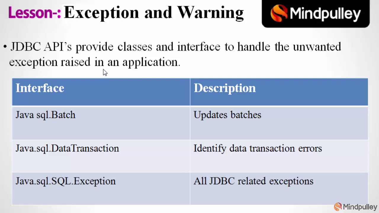 067 Java SQL package 3 - Advance Java Beginners to Expert
