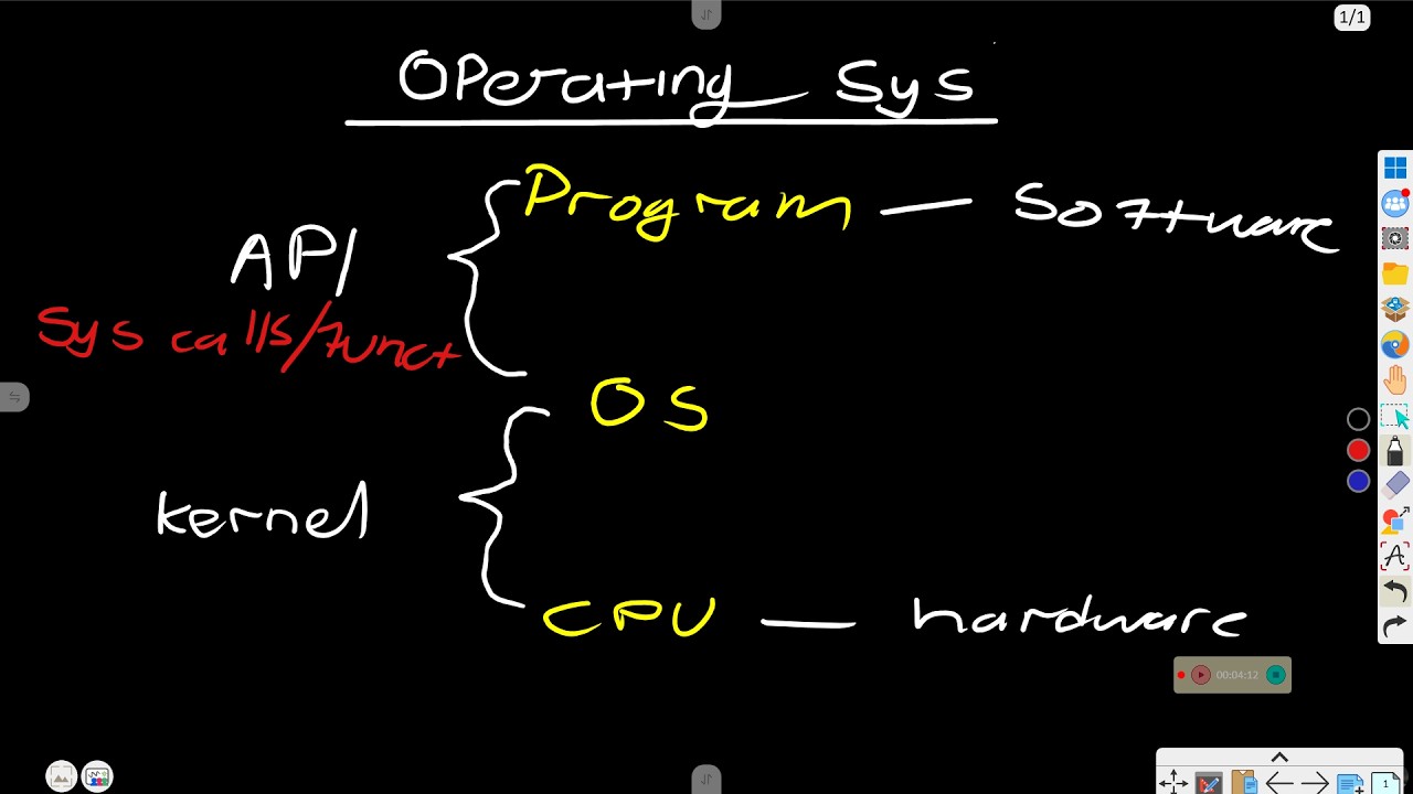 How Operating Systems Actually Work Processes, CPU Scheduling, Stack, API Explained | Comp Science