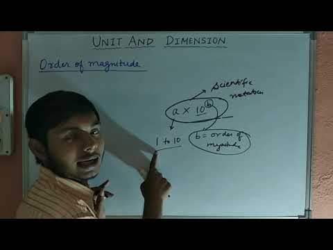 Order of Magnitude: Definition & Examples by Physics with Tankeshwar