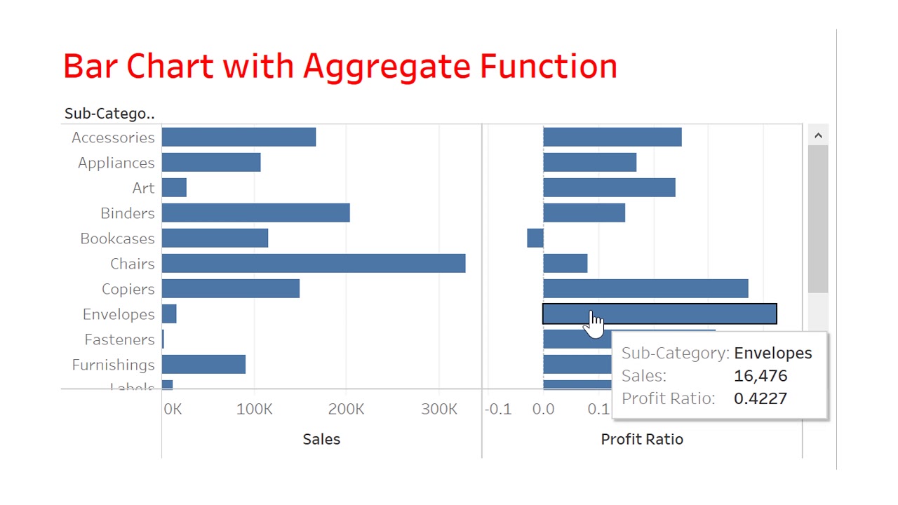 21) Bar Chart with Aggregate Function in Tableau