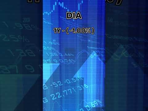 Average annual returns for some of the top ETFs #stocks #investing #etf #spy
