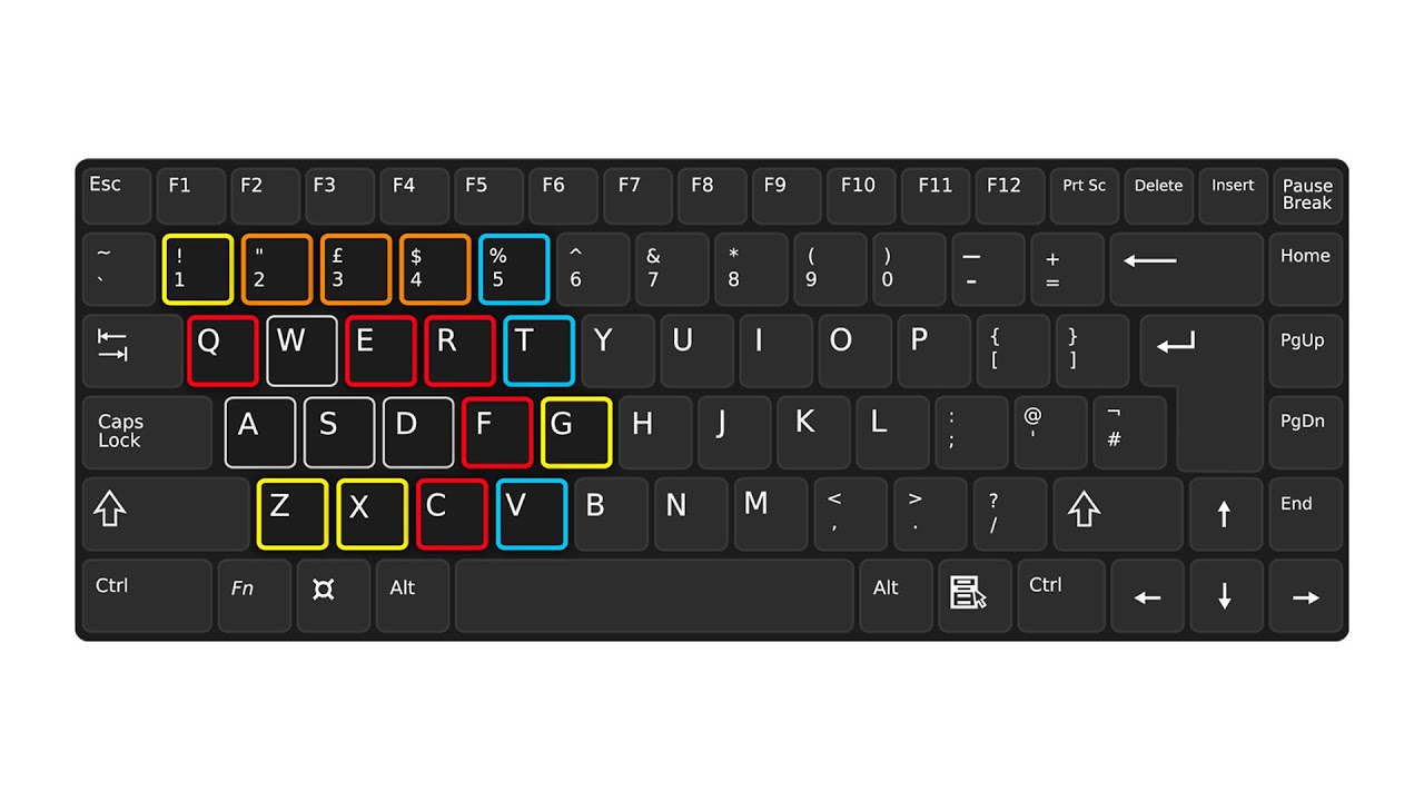 Keybinds Guide - WoW