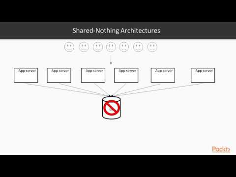 Microservices Architecture : Scaling and Load Balancing | packtpub.com