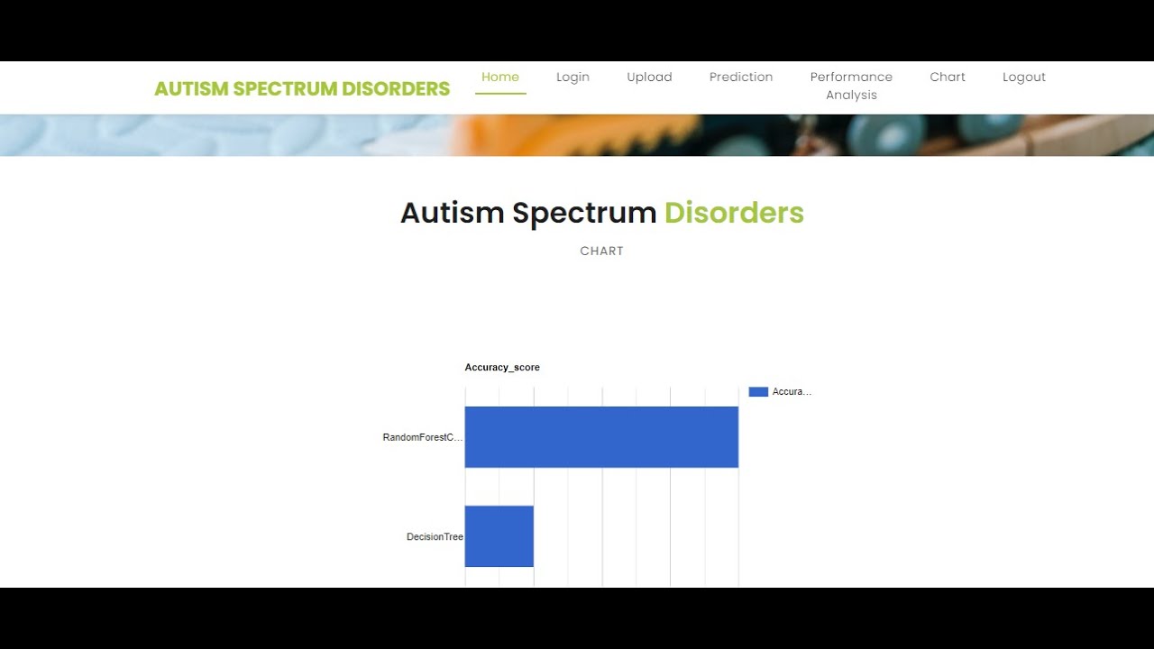 A Machine Learning Framework for Early-Stage Detection of Autism Spectrum Disorders | Python IEEE