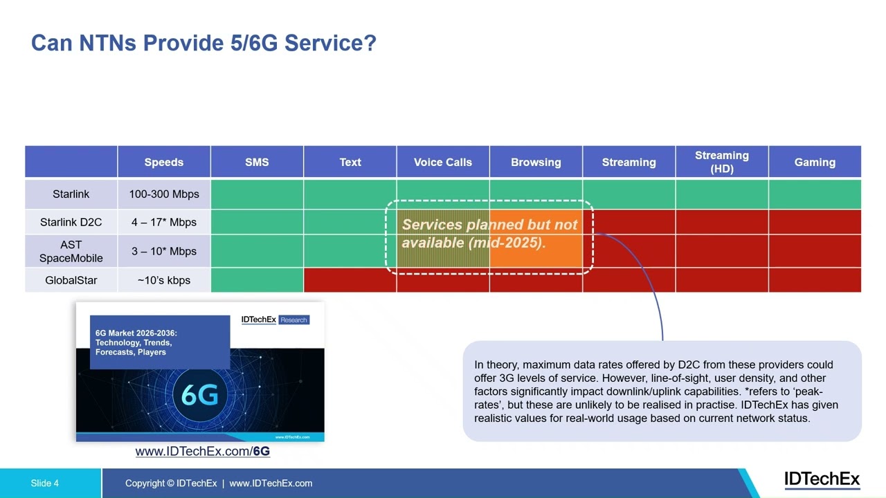 Non Terrestrial Networks (NTNs) Compared: IDTechEx Explainer Video ...