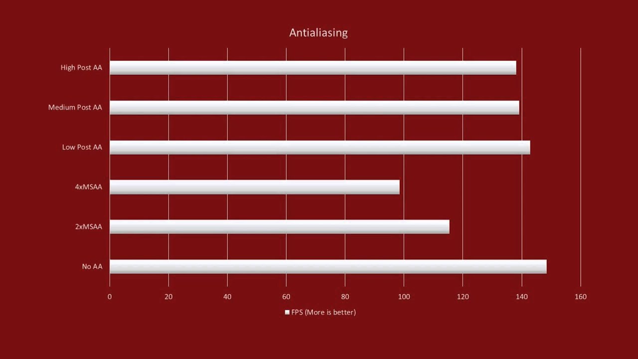 Anti-aliasing: Explained