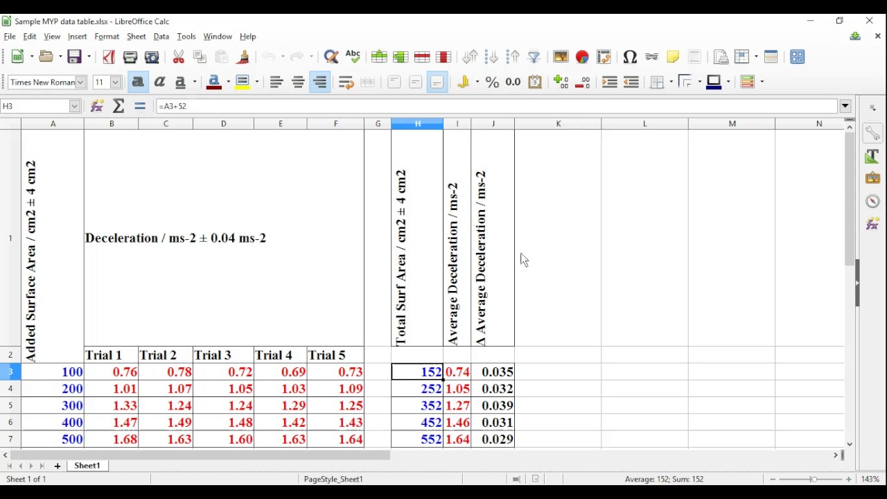MYP Physics - Processing Data