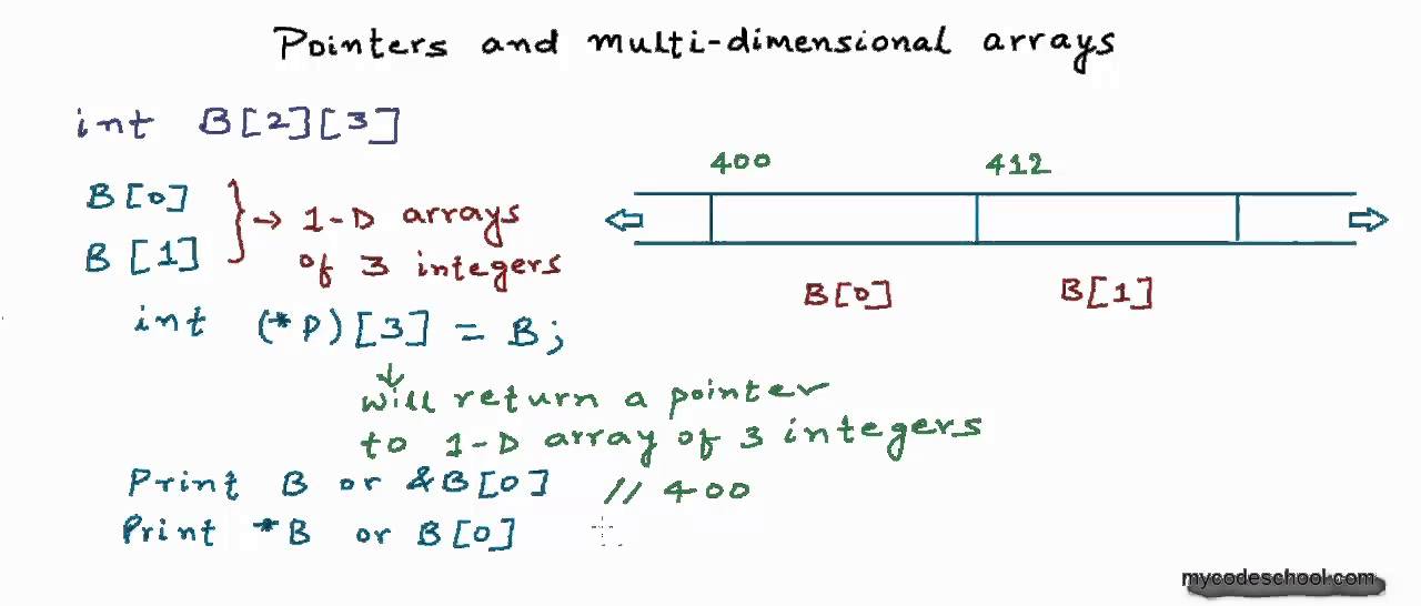 Understanding Pointers and Multi-Dimensional Arrays in C | Galaxy.ai Understanding Pointers and Multi-Dimensional Arrays in C | Galaxy.ai