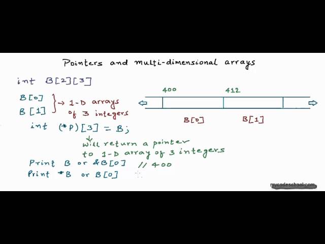 Understanding Pointers and Multi-Dimensional Arrays in C | Galaxy.ai | Galaxy.ai
