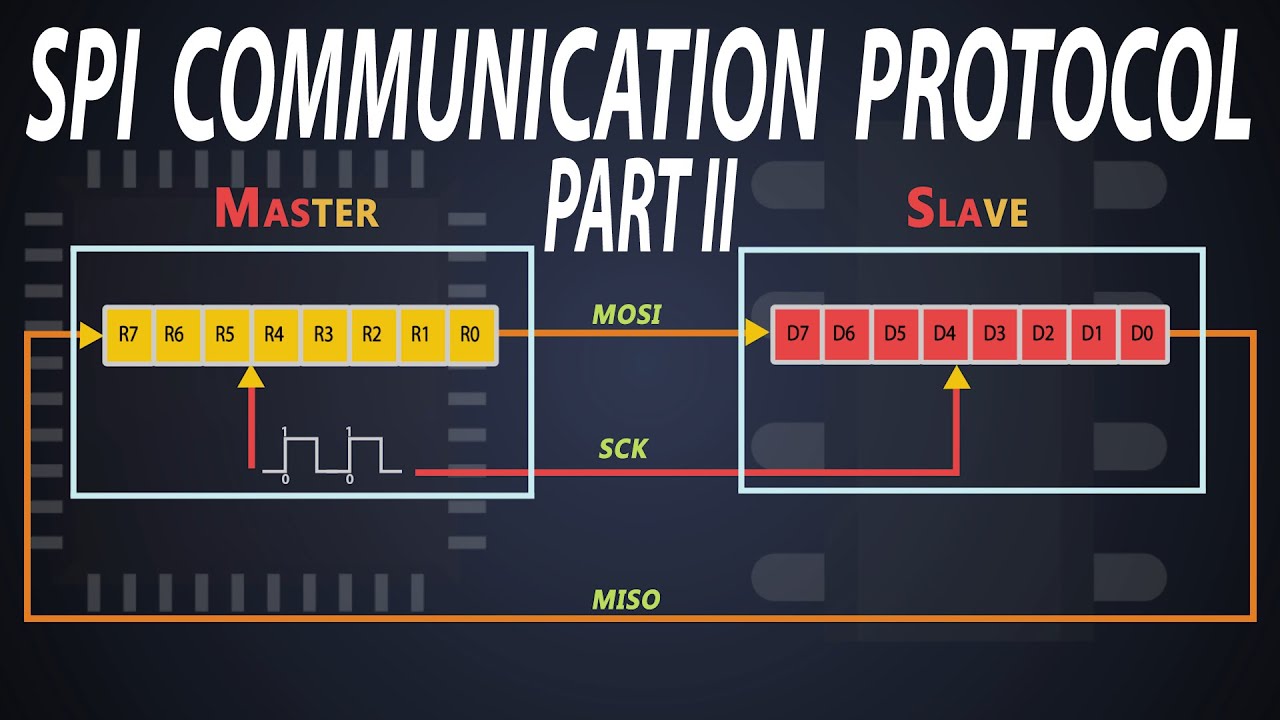 Understanding SPI Communication: Data Transmission and Daisy Chain ...