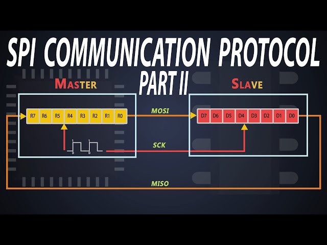 Understanding SPI Communication: Data Transmission and Daisy Chain Configuration | Galaxy.ai ...