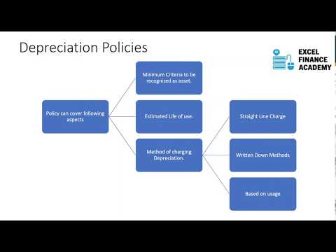 Fixed Asset Accounting - Depreciation methods and Policies and their impact on financial results