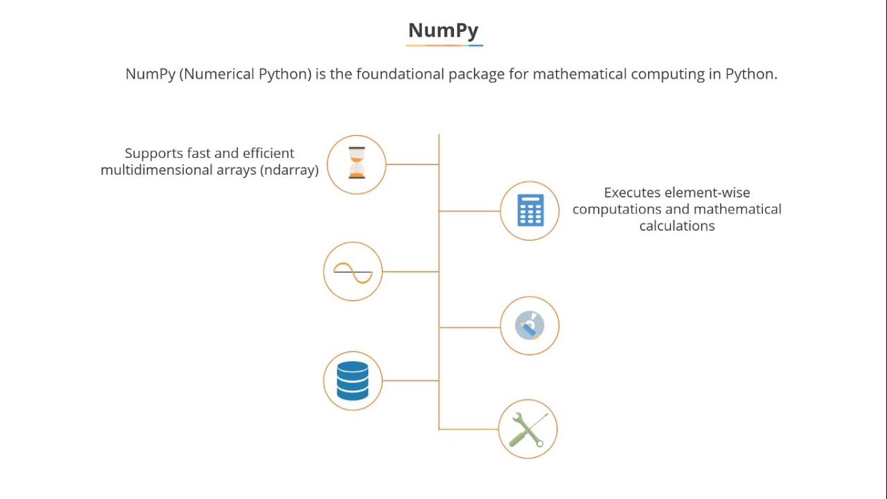Mastering NumPy: Tips, Tricks, and Best Practices