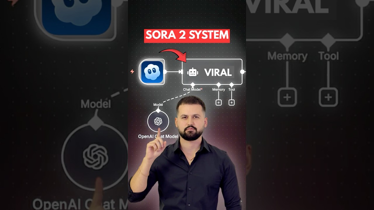 Automate VIRAL Sora 2 AI Videos (Step-by-step Tutorial)