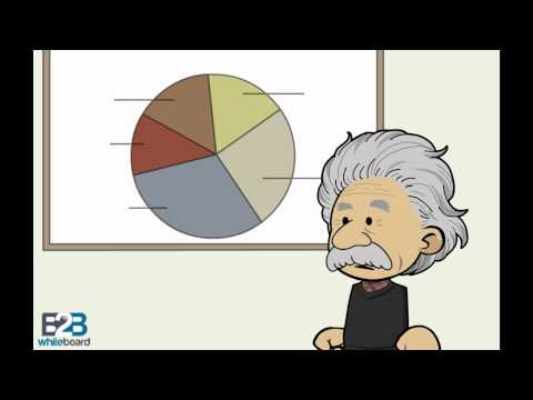 Sales pipeline - explained