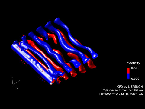 K-Epsilon – Cylinder in forced motion with fluid-structure interaction