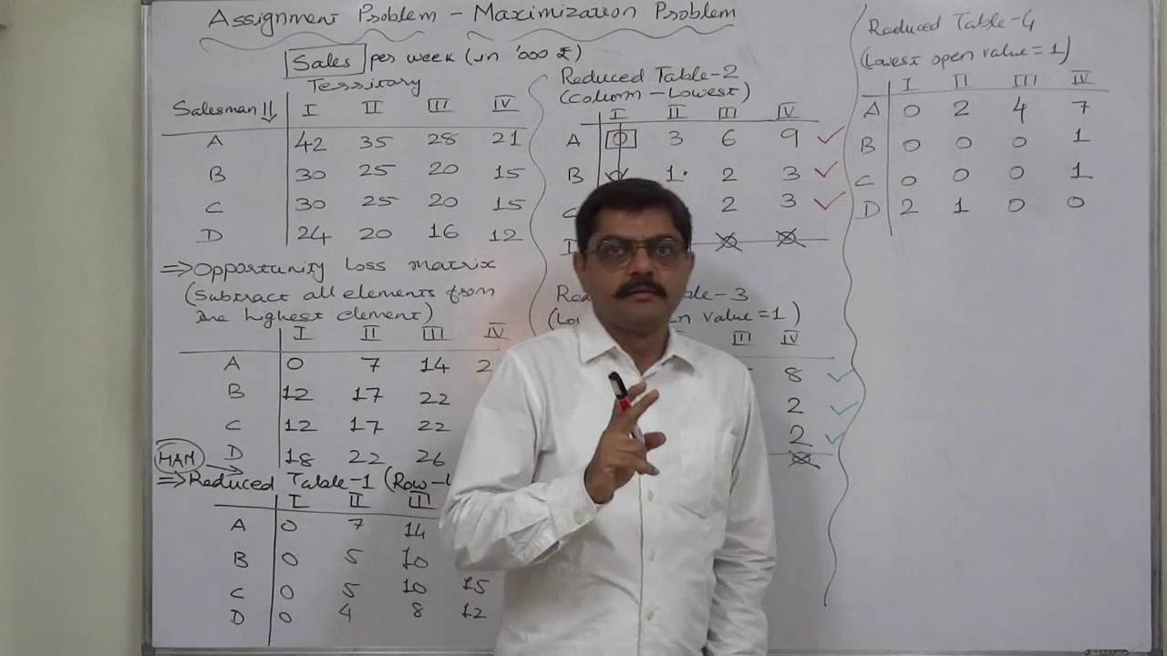 Assignment 7 Maximization Problem