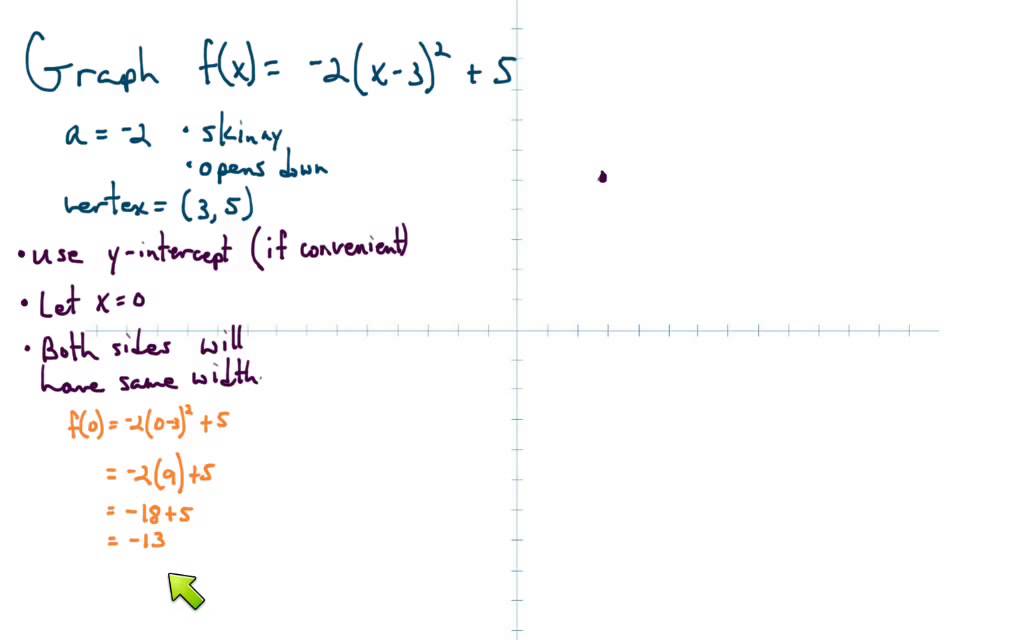 Characteristics of parabolas