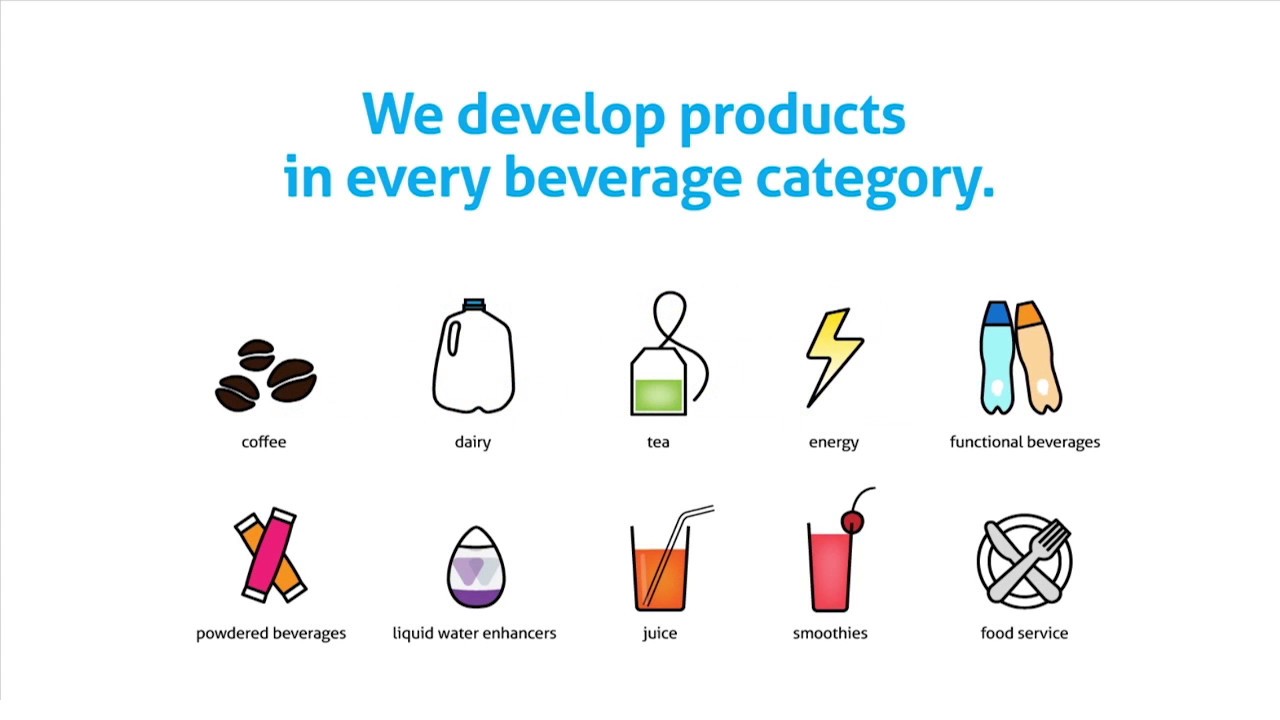 An Introduction to Imbibe