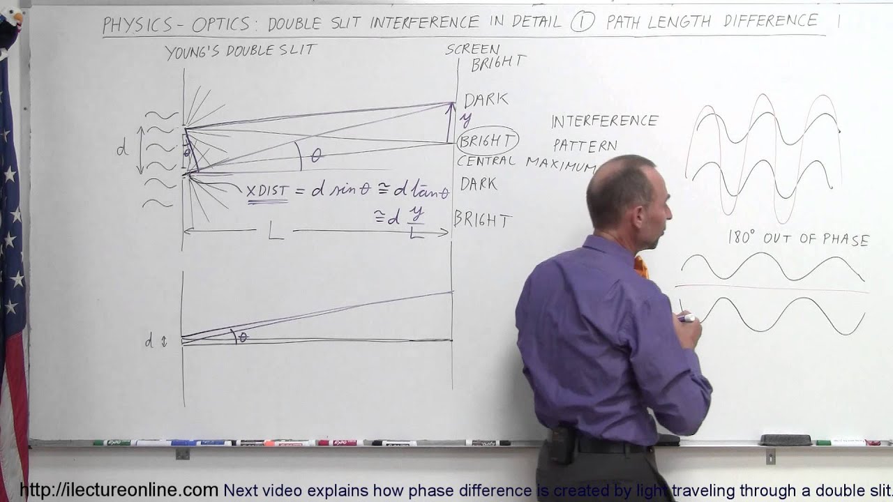 Physics 60  Optics: Double Slit Interference (1 of 25) Path Length Differences 1