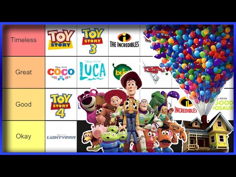 Tier List - Pixar Films (2023)