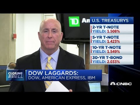 Big-Tech investigation news took oxygen out of FAANG stocks, market overall: Kevin Hincks