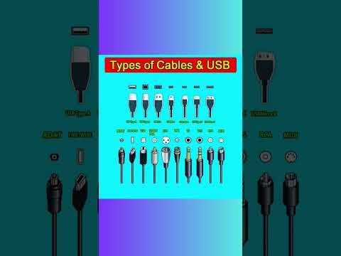 Understanding USB and Cable Types: Complete Guide for Beginners #USBTypes #electronicstutorial
