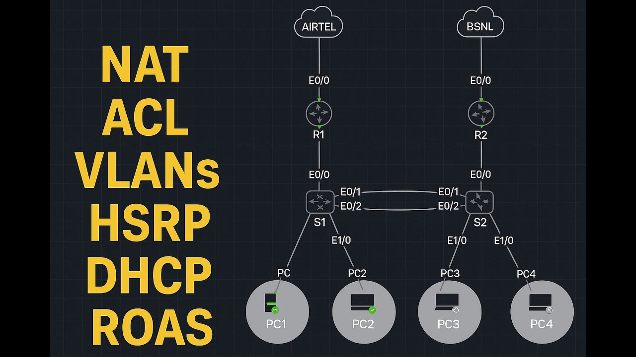 Real-World Networking Lab Setup with NAT, ACL, VLANs, DHCP, HSRP & ROAS | GitHub to Practical Demo