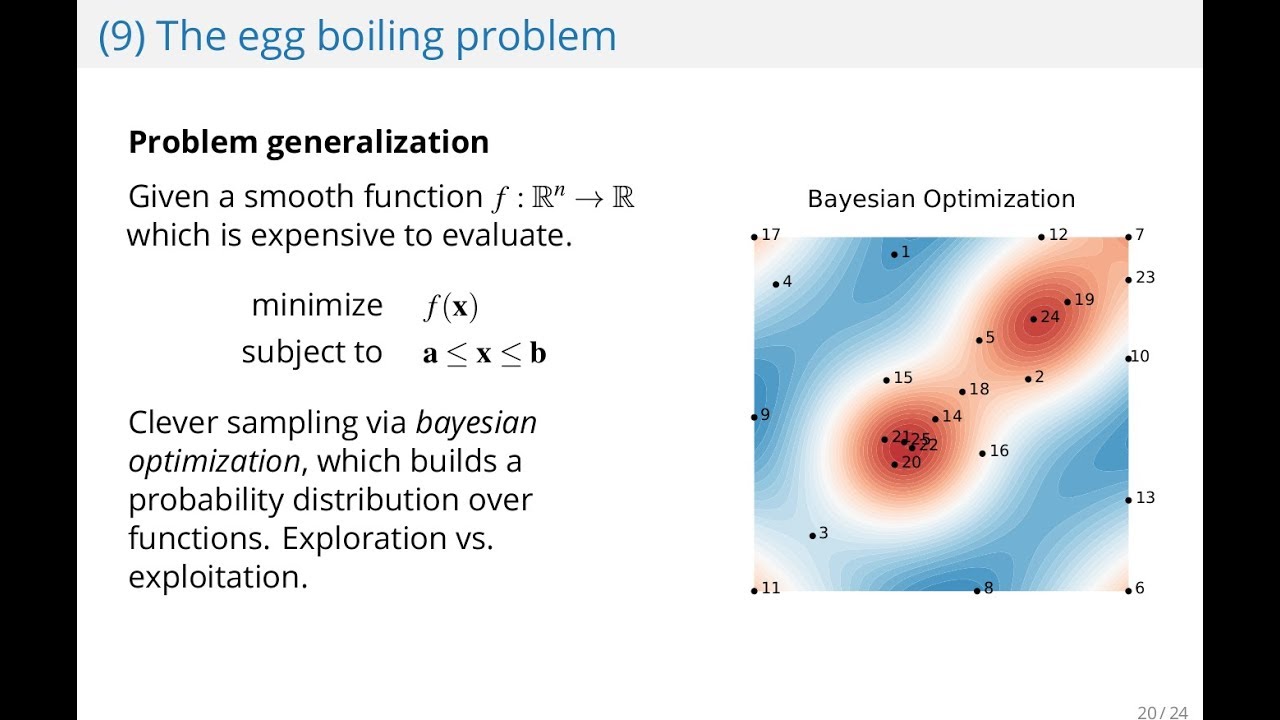 10 optimization problems w. Python solutions