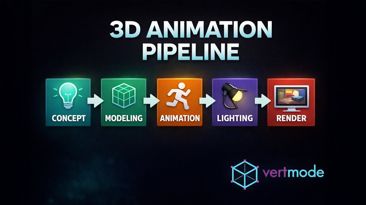 The 3D Animation Pipeline Explained — From Concept to Final Render