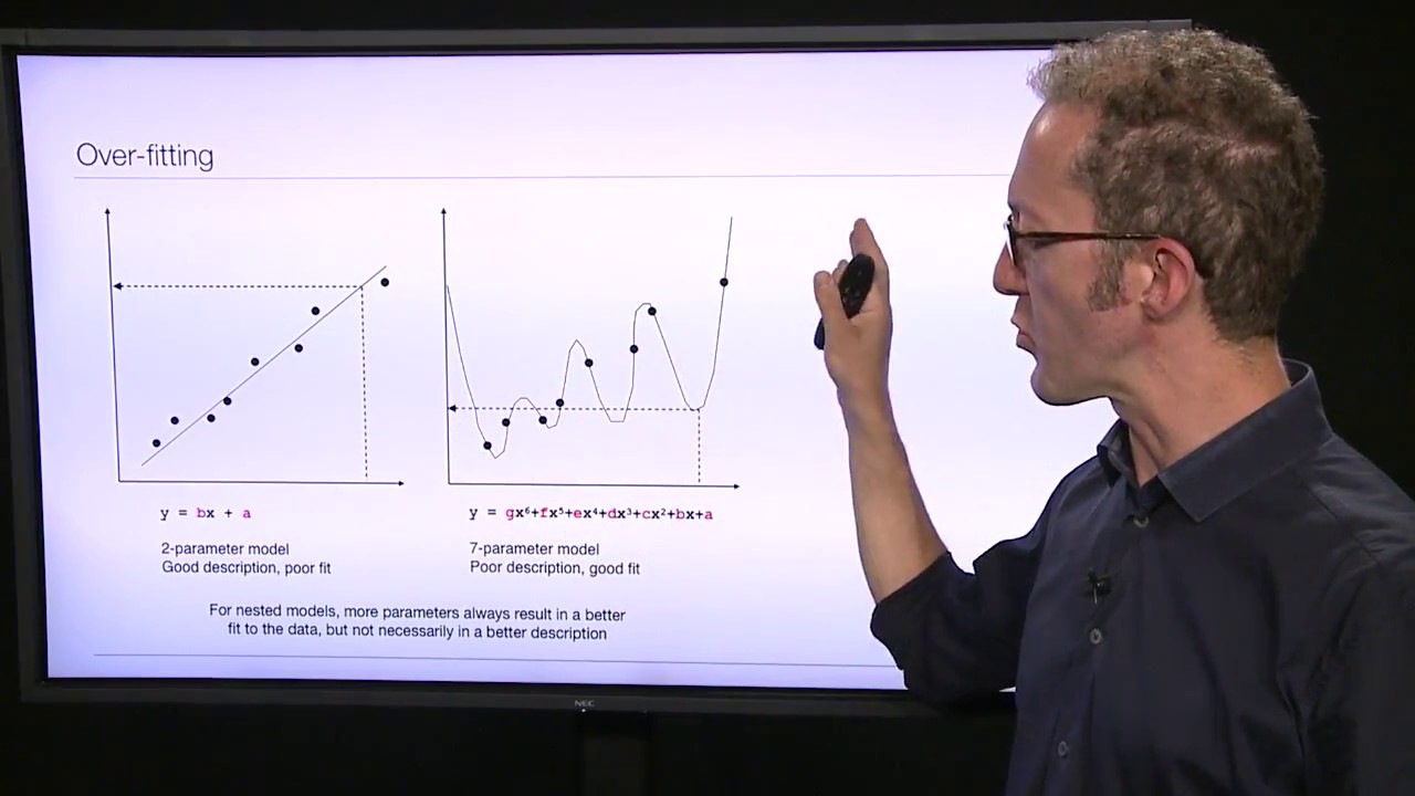 Model selection, part 1