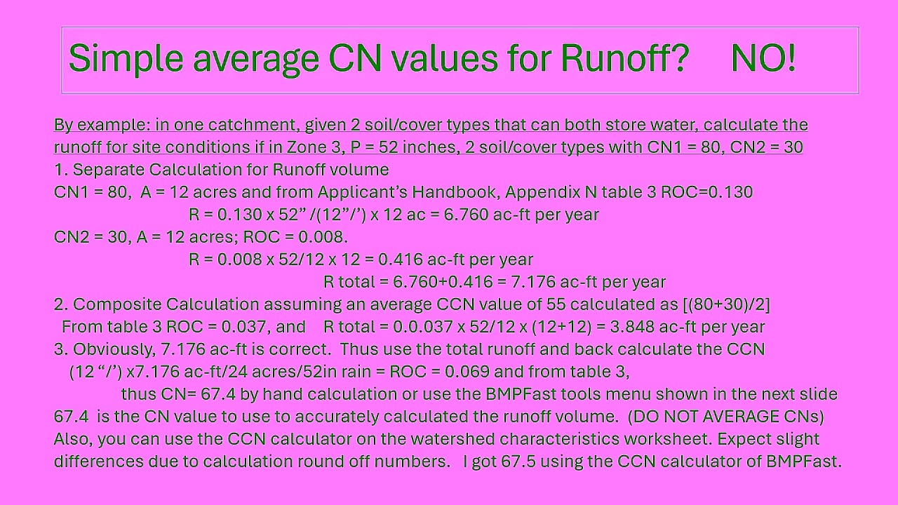 BMPFast Module 22 Composite CN Calculator