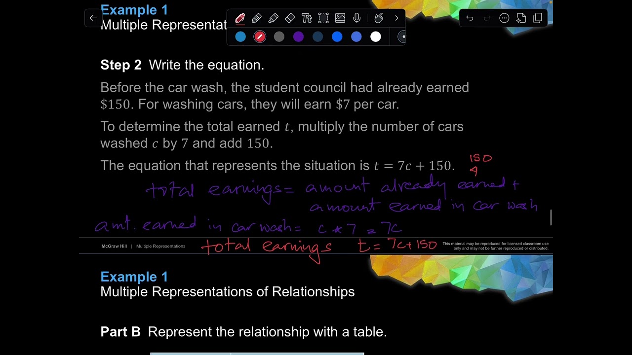 Reveal Math Gr 6 : 7-4 : Multiple Representations