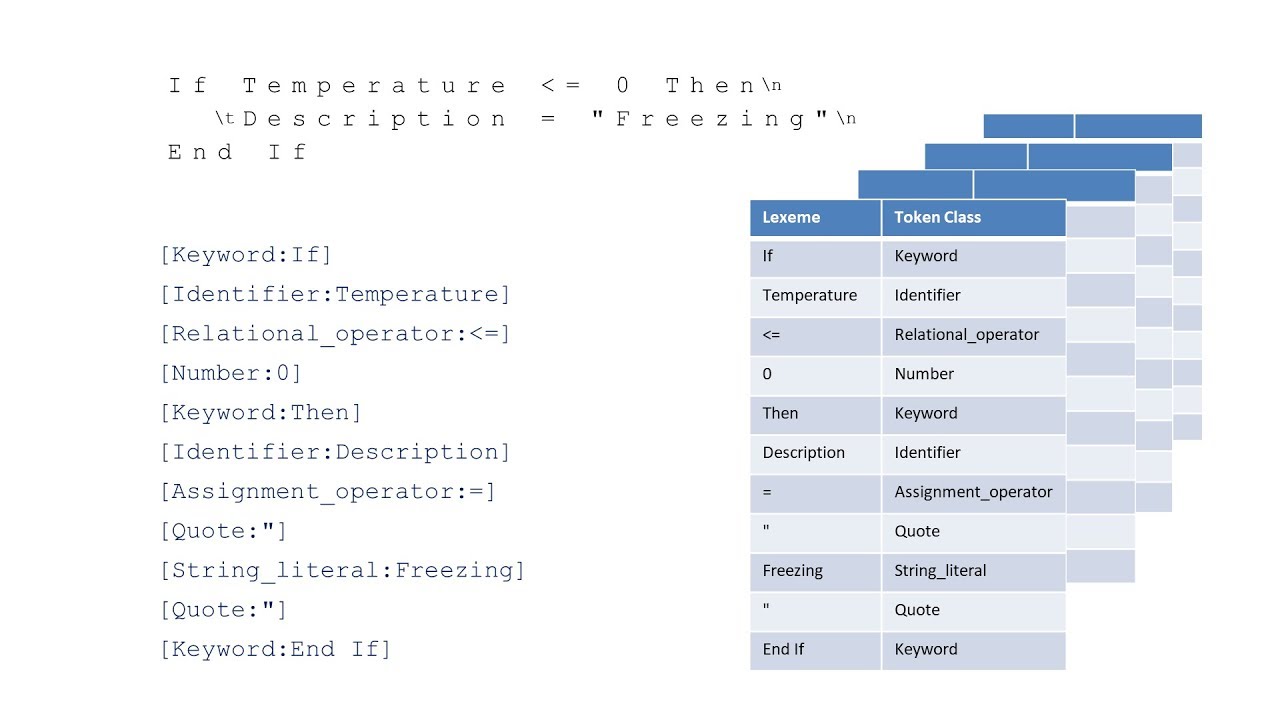 Compilation - Part Two: Lexical Analysis