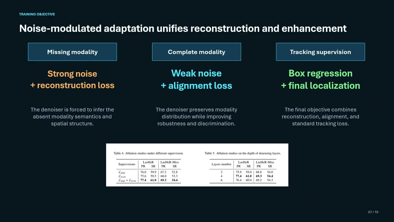 [CVPR 2026]: Spatio-Temporal Conditional Denoising Transformer for Modality-Missing RGBT Tracking