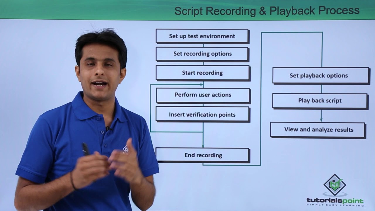 Script Recording & Playback Process
