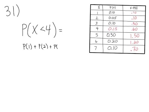 Finding the Area of a Region In Exercises 15 - 28 sketch the region bounded by the graphs of the eq…