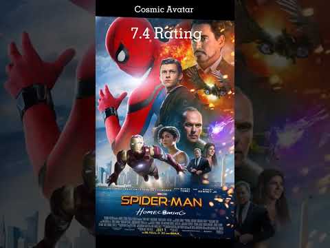 IMDB rating of marvel movies #ytshorts