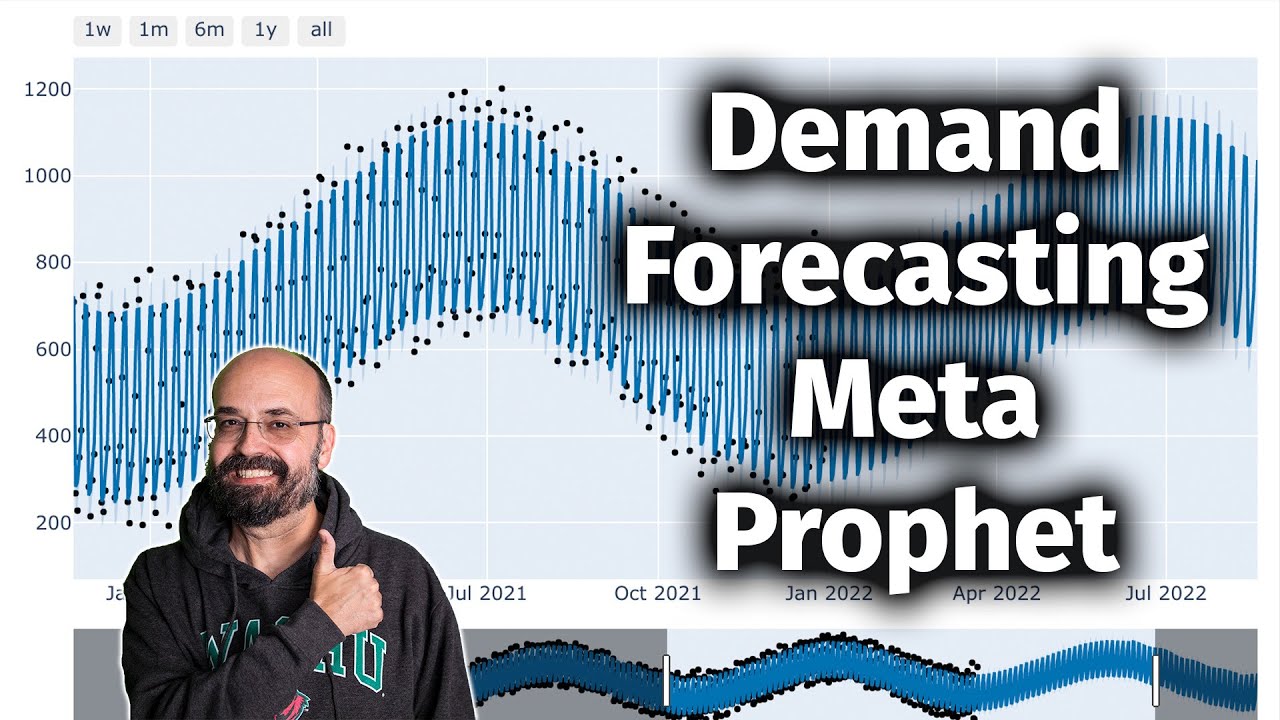 Demand Forecasting with Meta Prophet AutoML