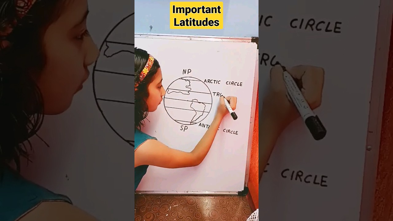 Popular latitudes of earth 🌎 👈#shorts #geography #sst #kids