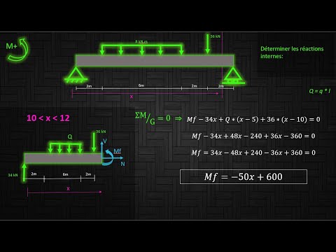 CALCUL D'EFFORT TRANCHANT ET DE MOMENT FLÉCHISSANT