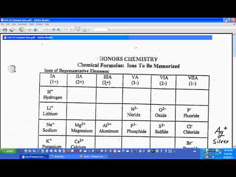 Acid Formula Writing.wmv