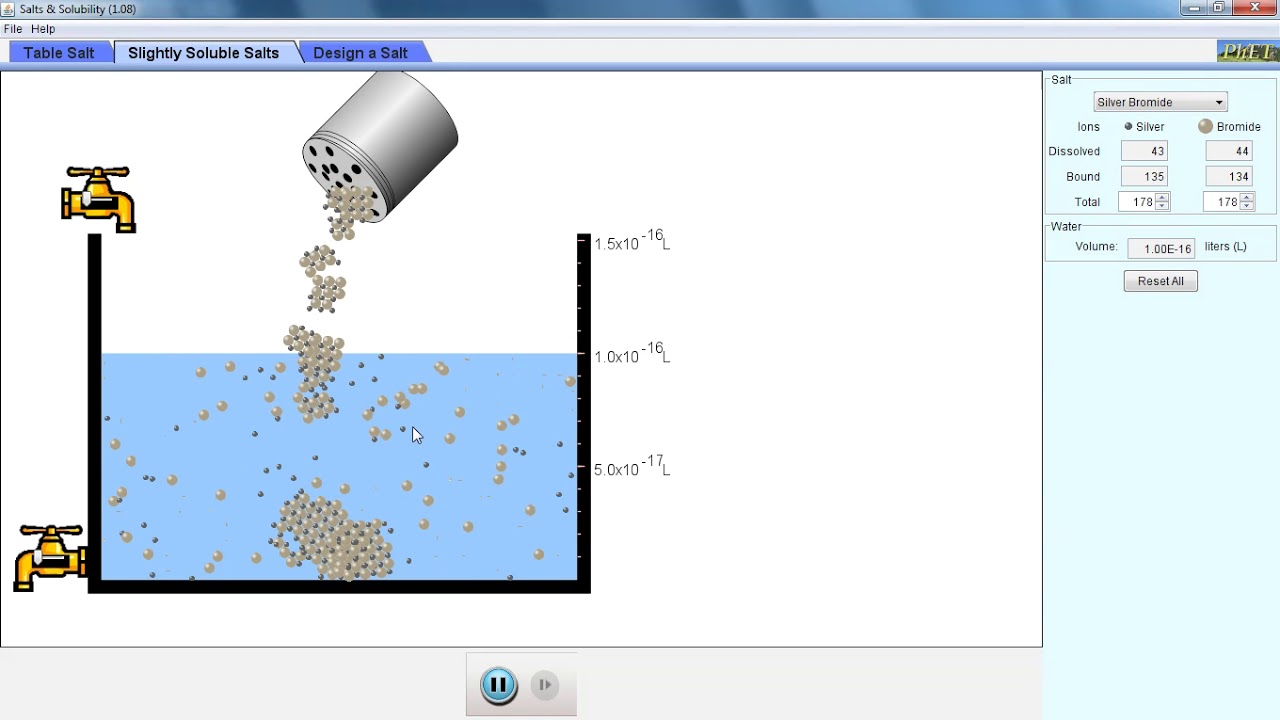 PhET salts and solubility equilibria