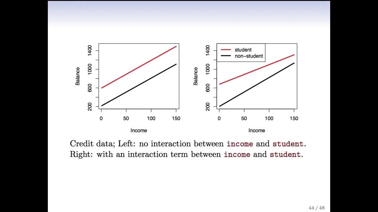 StatsLearning Chapter 3 - part 5