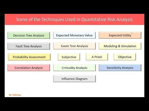 Part 1 Quantitative Risk Analysis Techniques Decision Tree Analysis & EMV